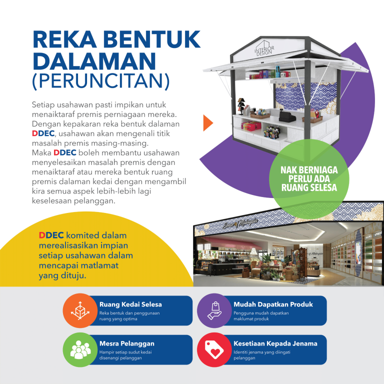 MALAYSIA DESIGN DEVELOPMENT CENTRE (DDEC) – Selangor International ...